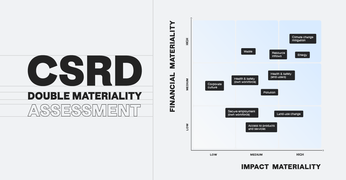 Q&A: What is CSRD's double materiality and how to tackle it with Upright?