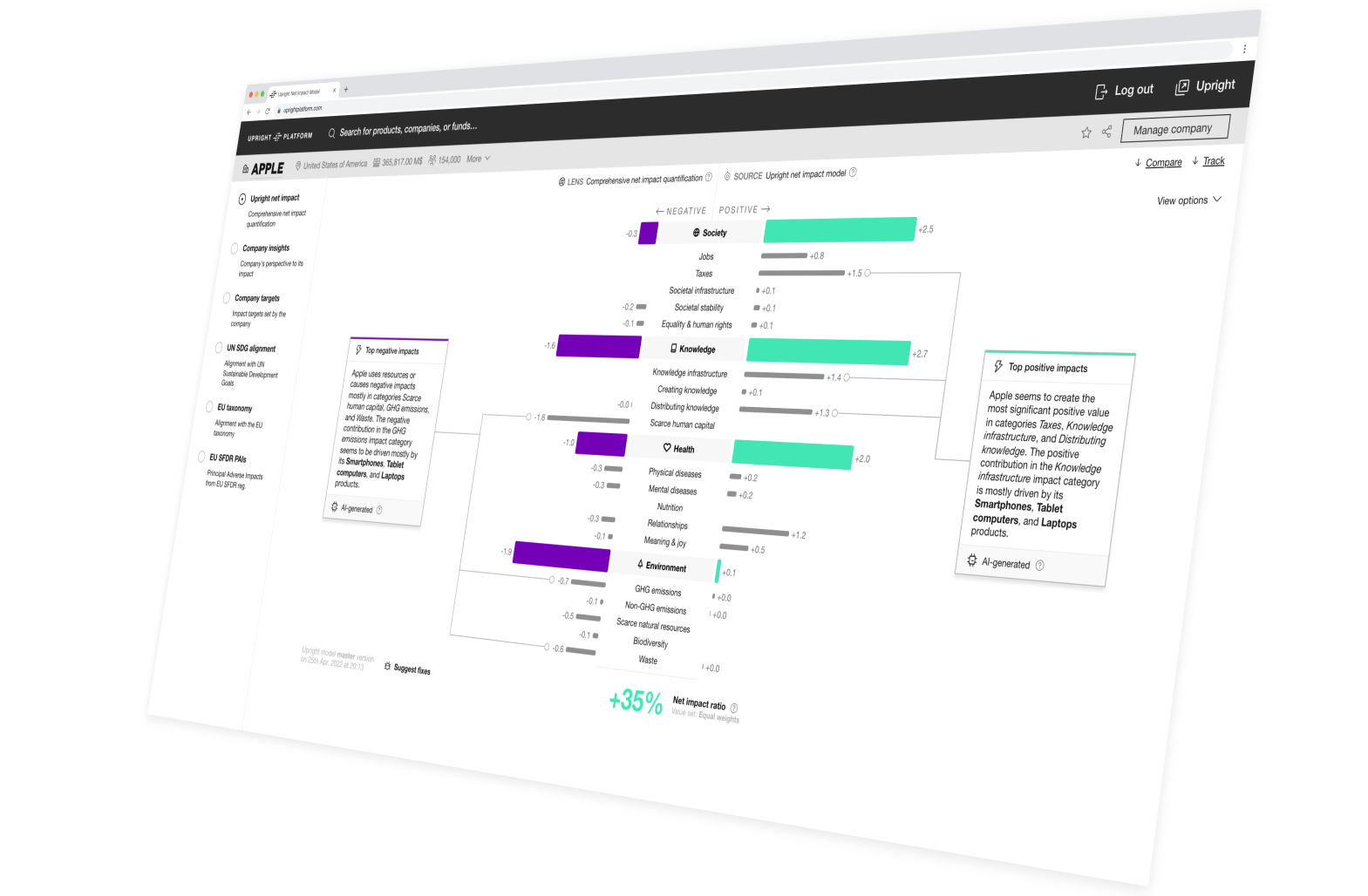 Upright opens its net impact database for the public to increase ...