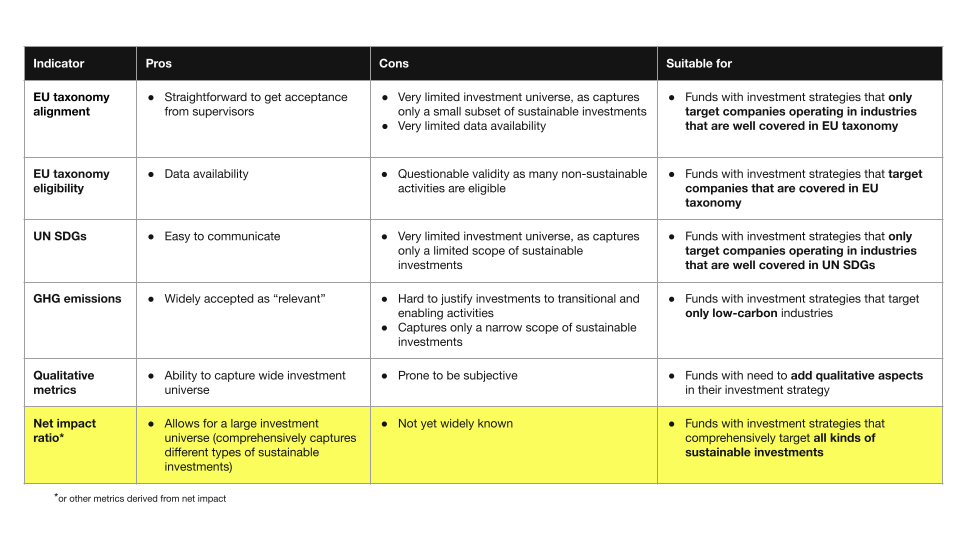 EU SFDR Article 8 classification