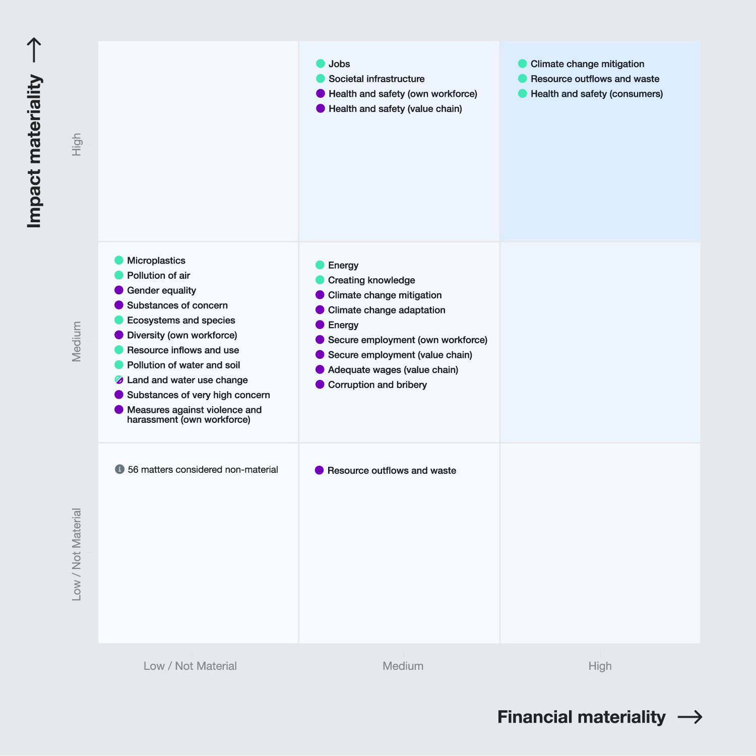 Science-dictated data for your CSRD reporting and impact communications
