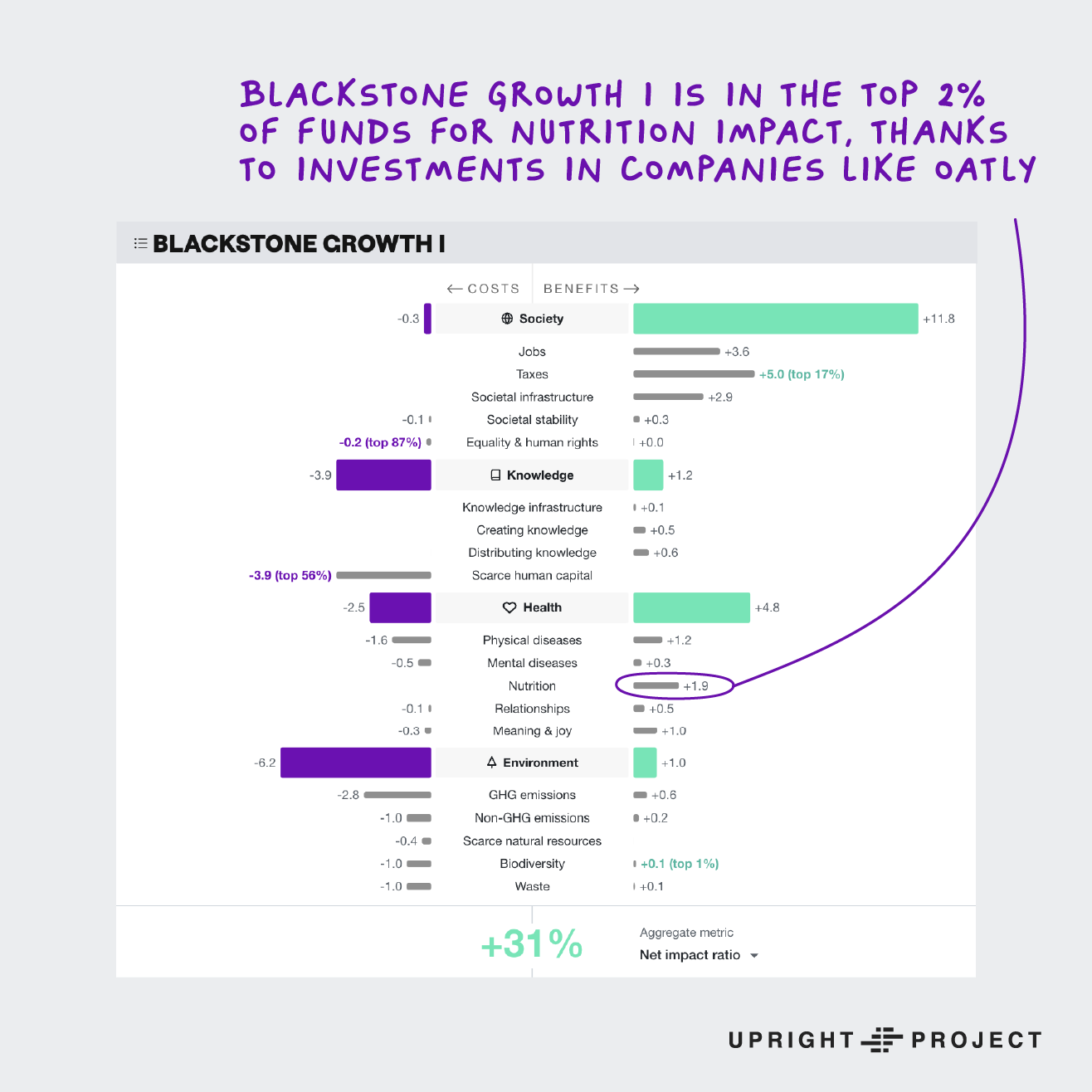Upright launches unprecedented data on PE/VC funds’ real-world impact