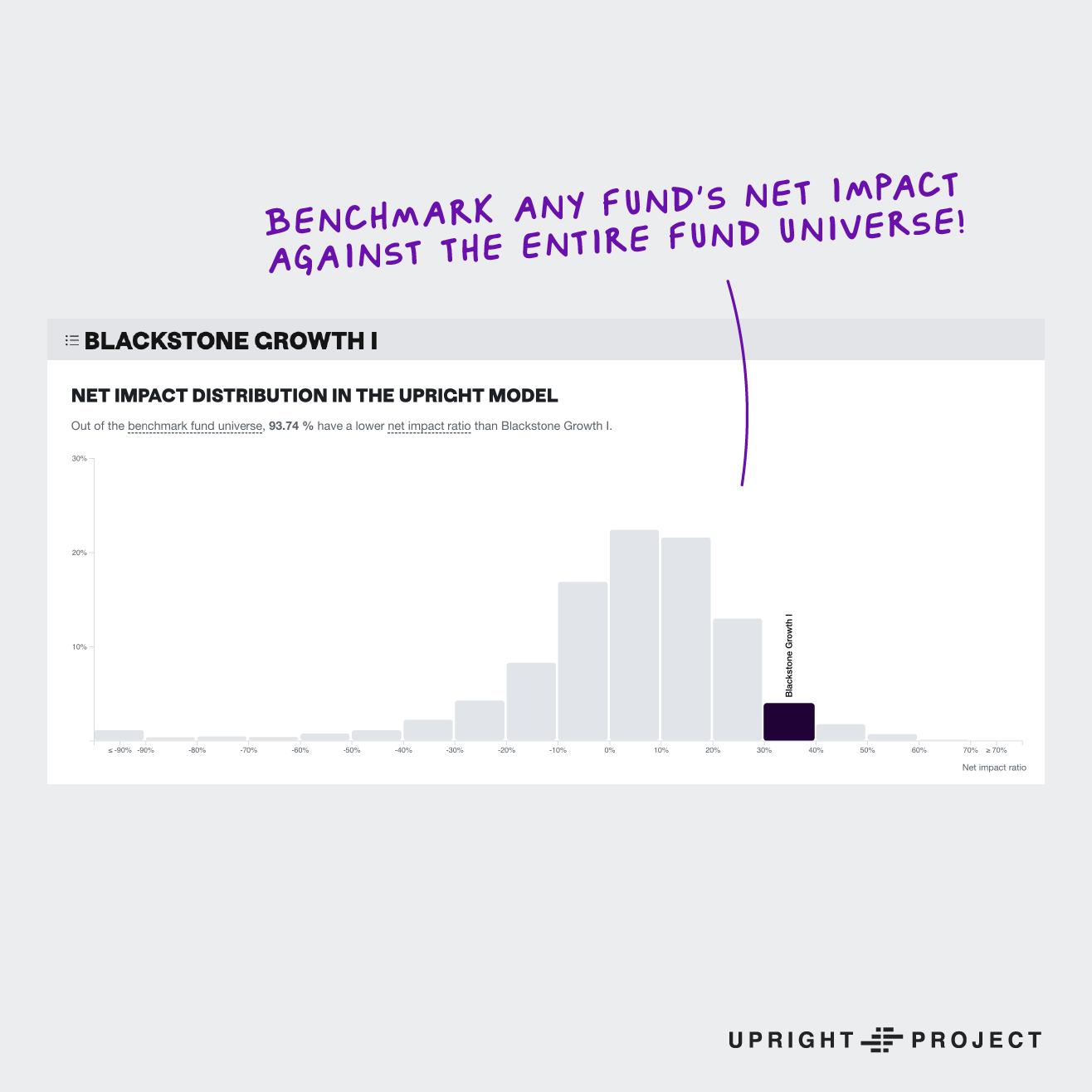 Upright launches unprecedented data on PE/VC funds’ real-world impact