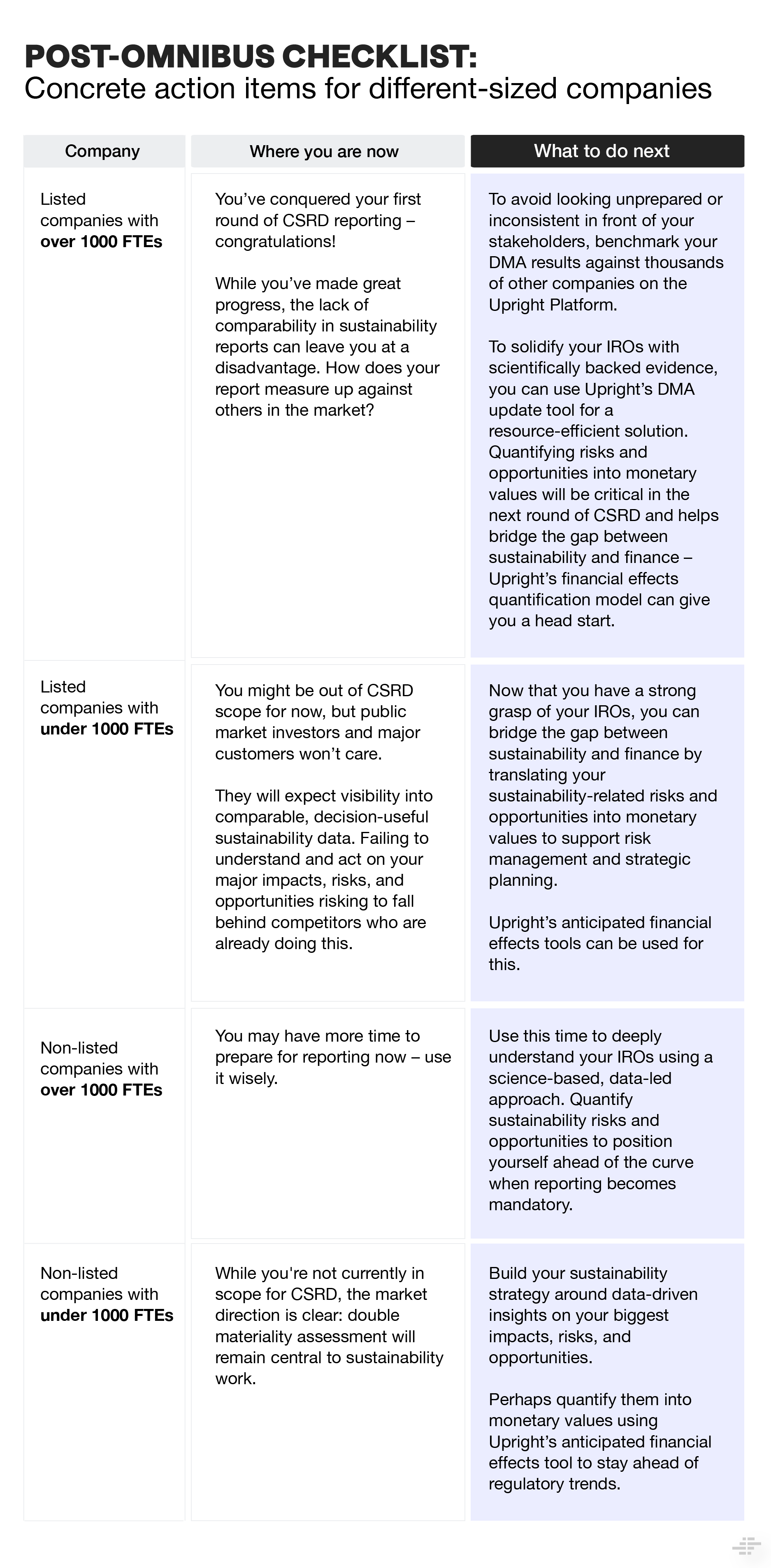 Omnibus dust has settled. Here’s what companies inside and outside of ...