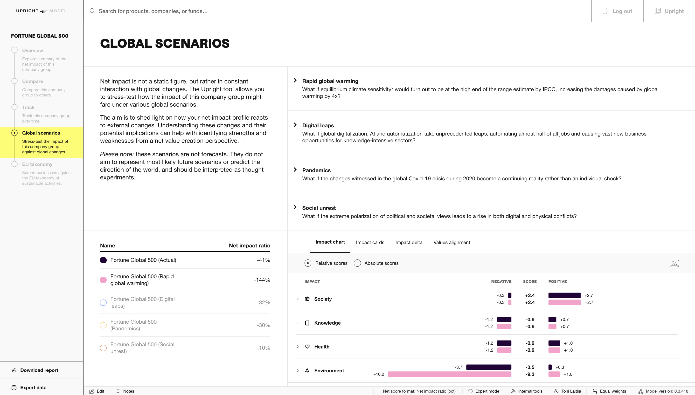 Net impact products for public sector