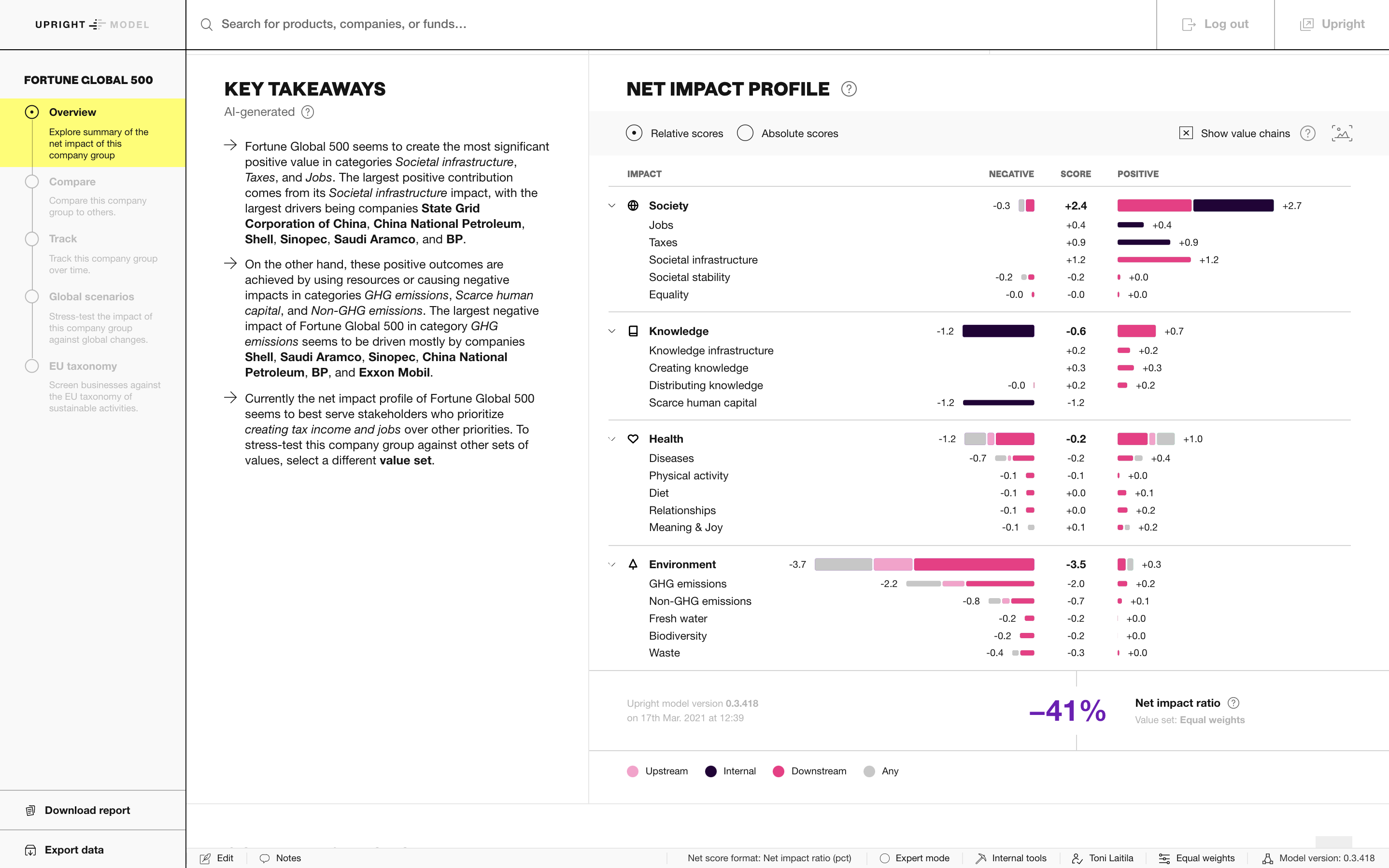Net impact products for public sector