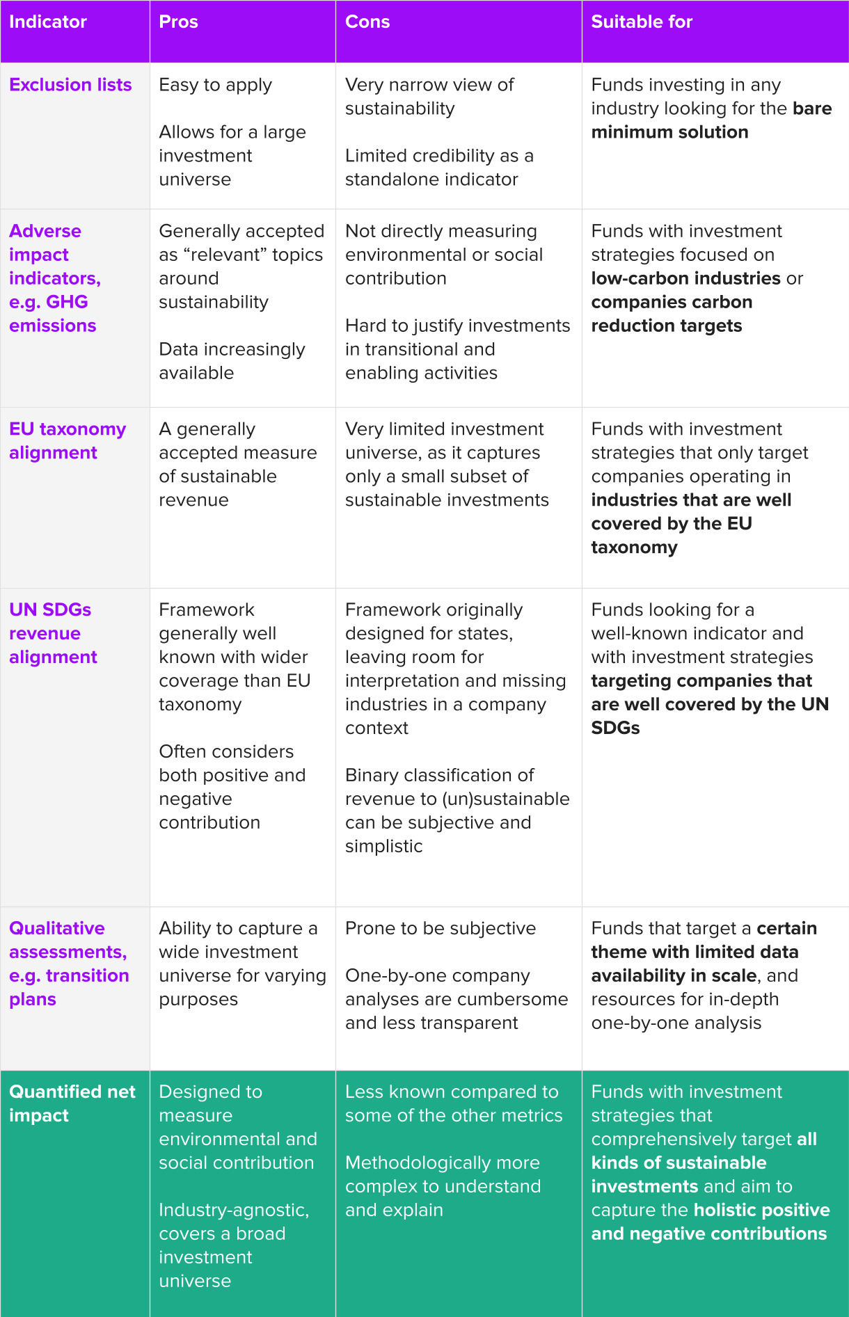 How to do SFDR Article 8 classification with Upright data