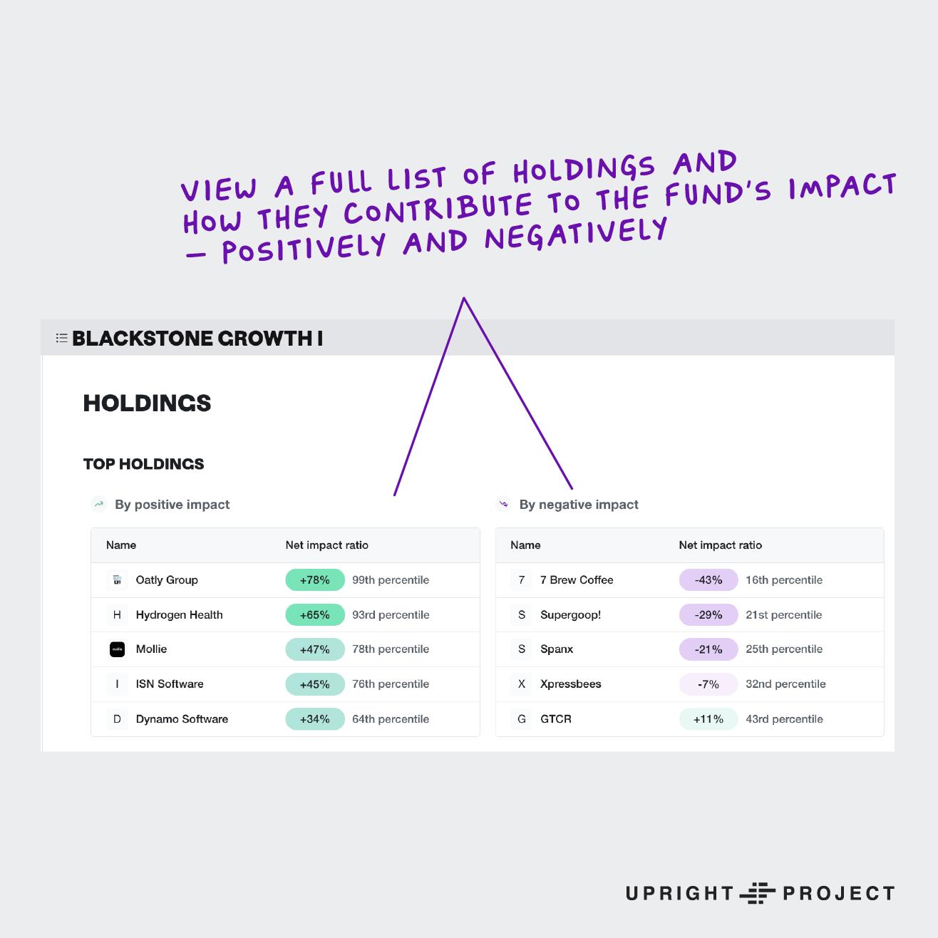 Upright launches unprecedented data on PE/VC funds’ real-world impact