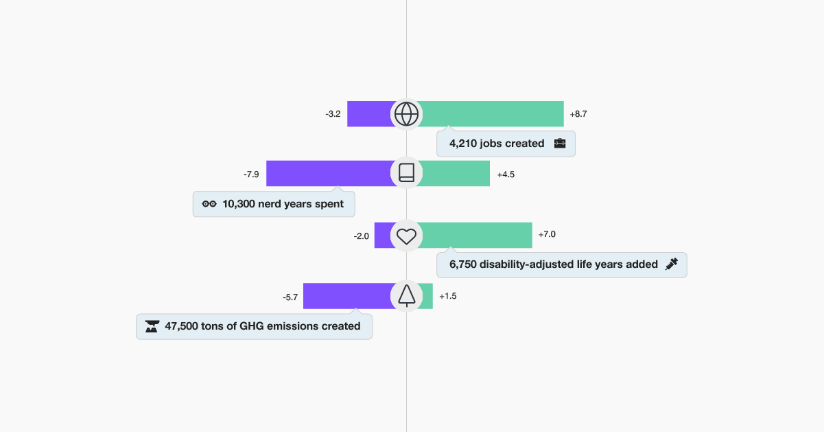Why does the ridiculously ambitious, borderline “impossible” Upright ...